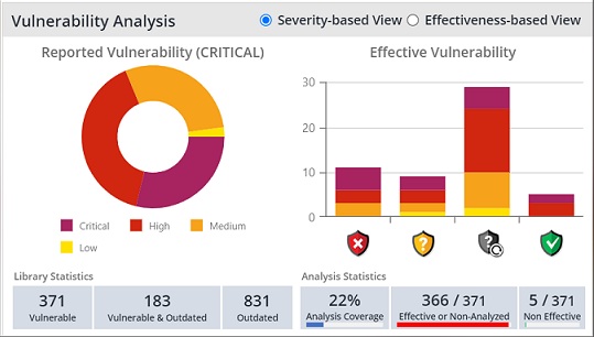 Understanding and Managing Vulnerabilities