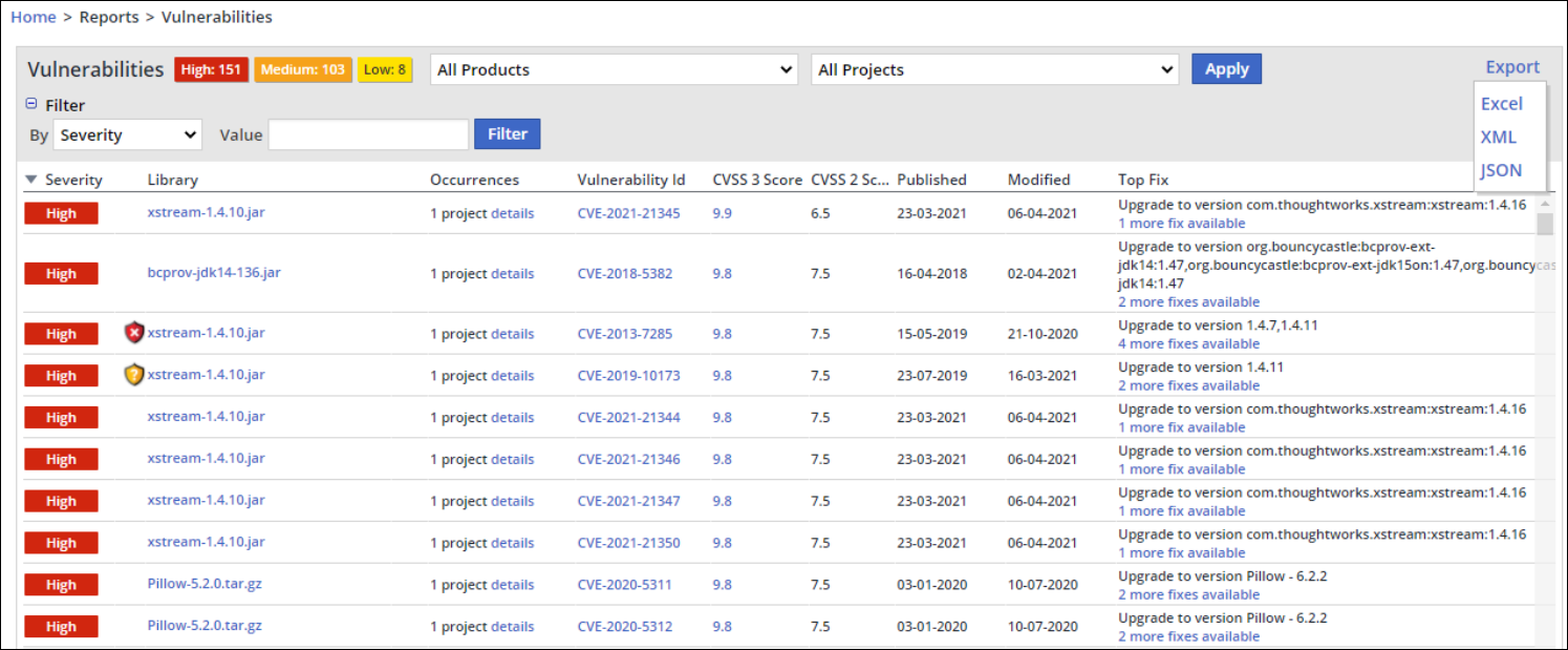 The Vulnerabilities Report