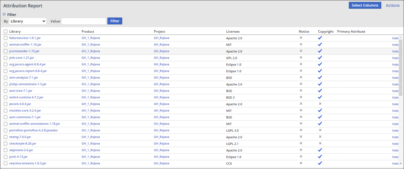 The Attribution Report