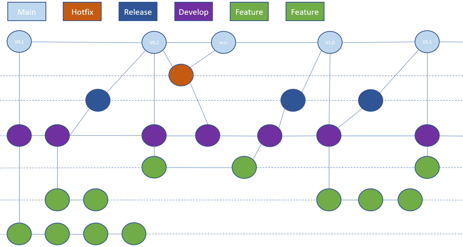 Organization/Product/Project Mapping Best Practices