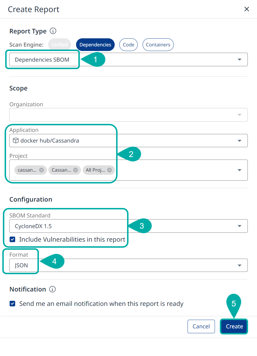 The Dependencies SBOM Report