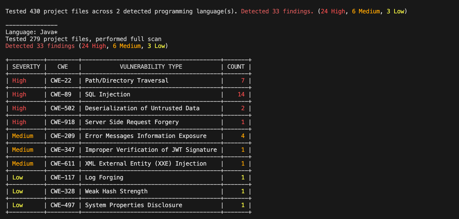 Implementing the Mend CLI in the IDE