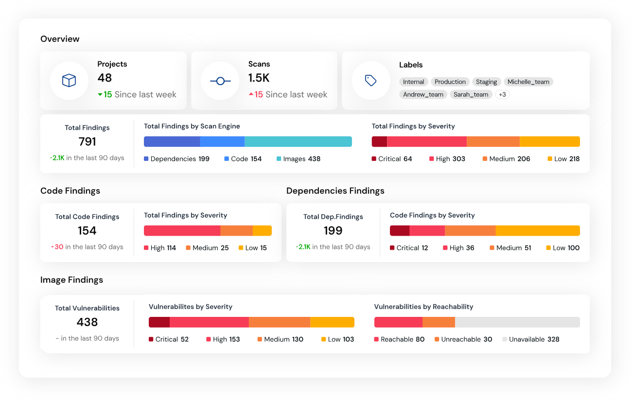 Mend AppSec Platform Guide